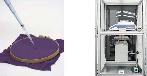 吸水速乾性 | 一般財団法人カケンテストセンター